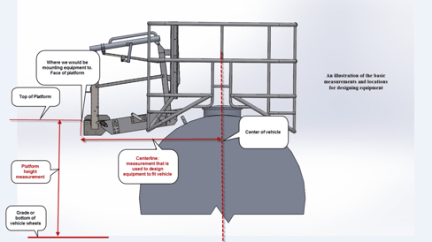 The Best Measure for Safety