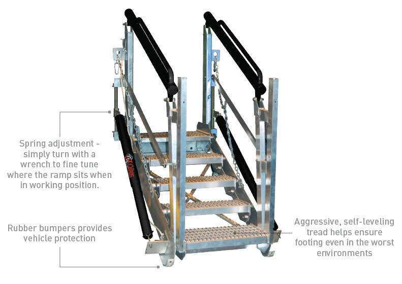 Truck and Rail Access Gangways