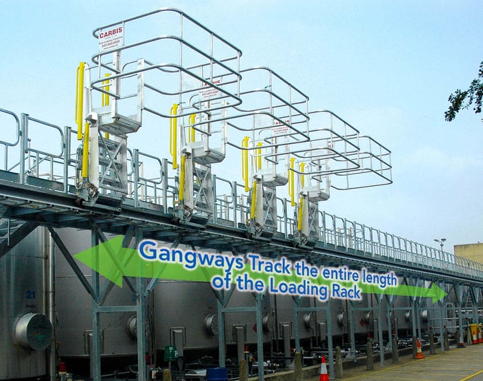 "Tracking" Gangways - What are they? When are they used?